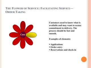 Presentation on service marketing | PPTX