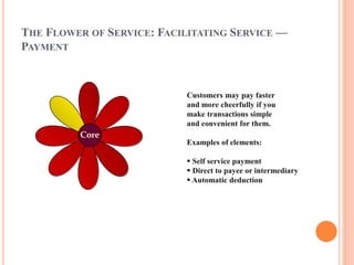 Presentation on service marketing | PPTX