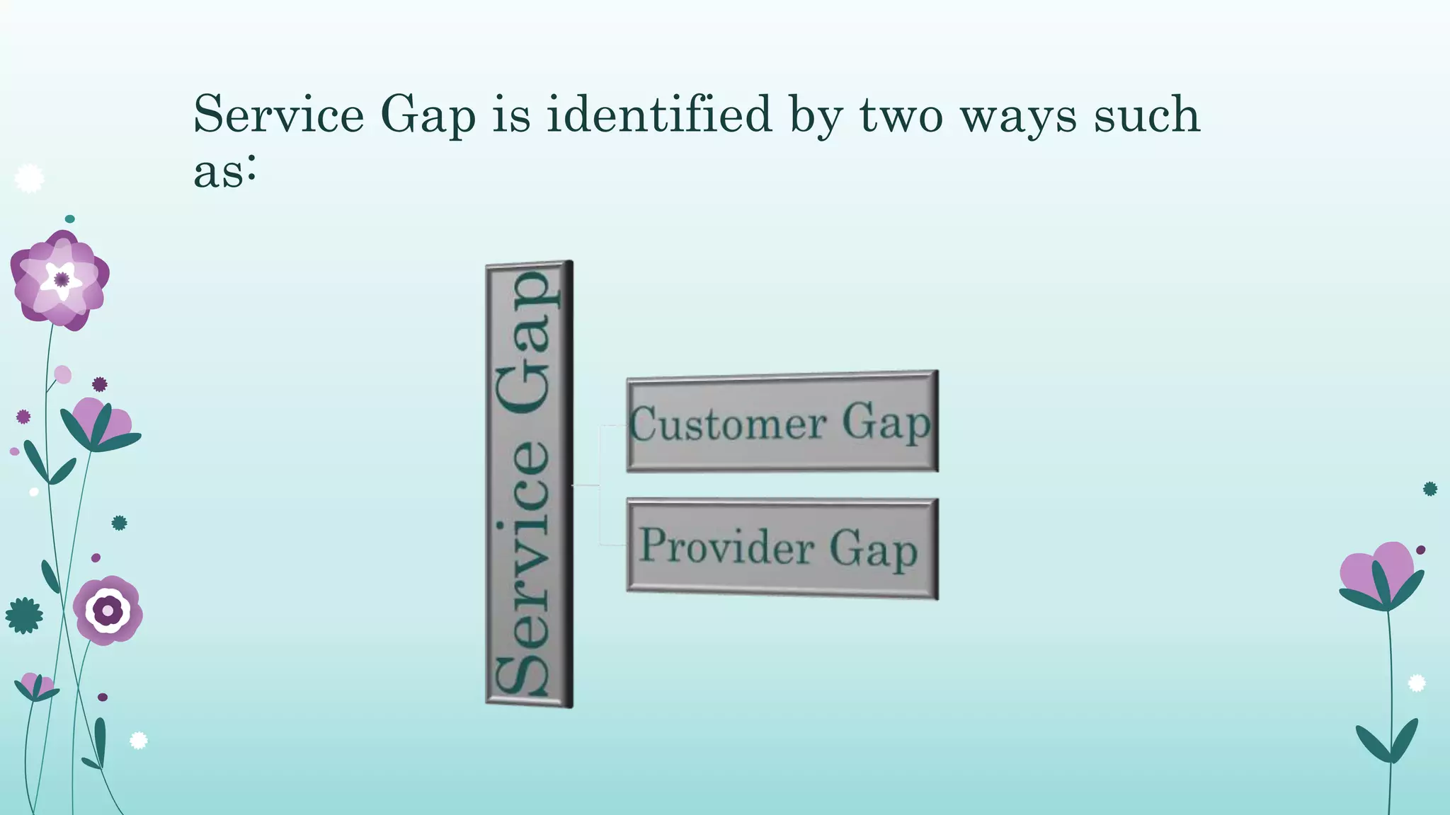 Presentation on service marketing(“the service gap model of national ...