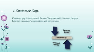 Presentation on service marketing(“the service gap model of national ...