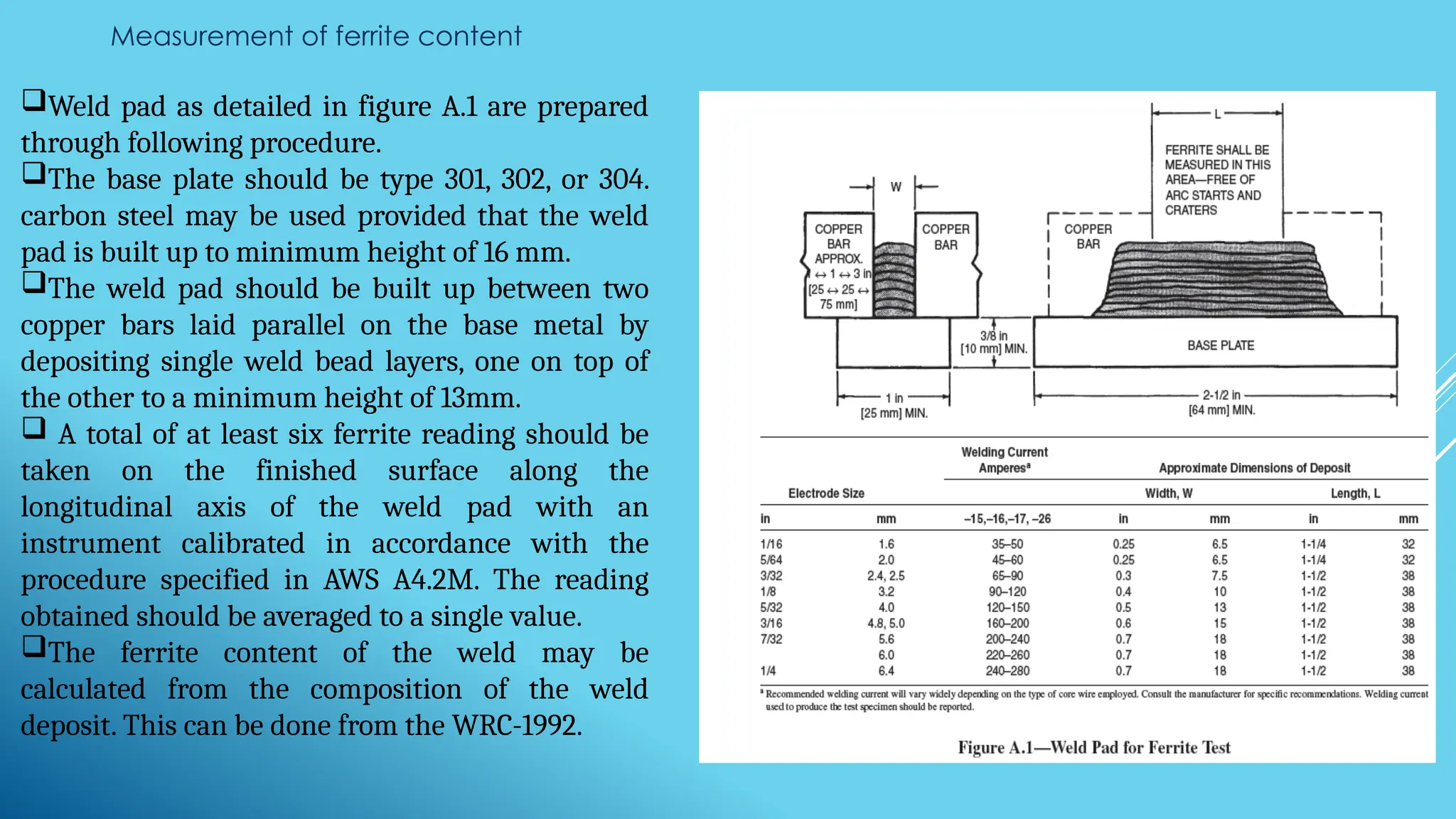 Presentation on SFA 5.4 as per asme secIX.pptx