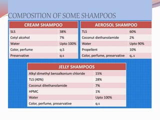 Presentation on shampoo | PPTX