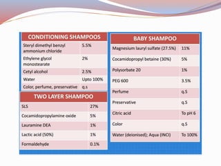 Presentation on shampoo | PPTX