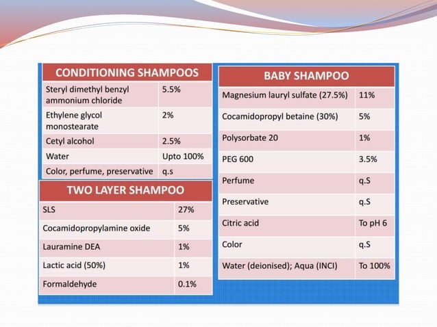 Presentation on shampoo | PPTX | Hair Care | Beauty