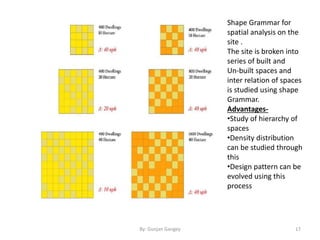Presentation on shape grammar | PPTX