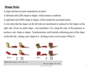 Presentation on shape grammar | PPTX