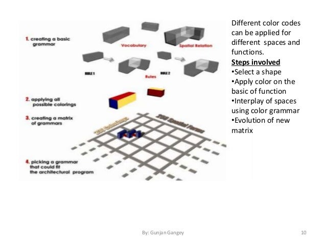 Presentation on shape grammar