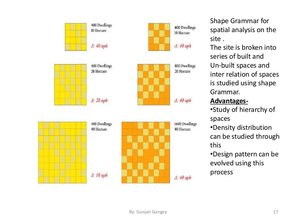 Presentation on shape grammar