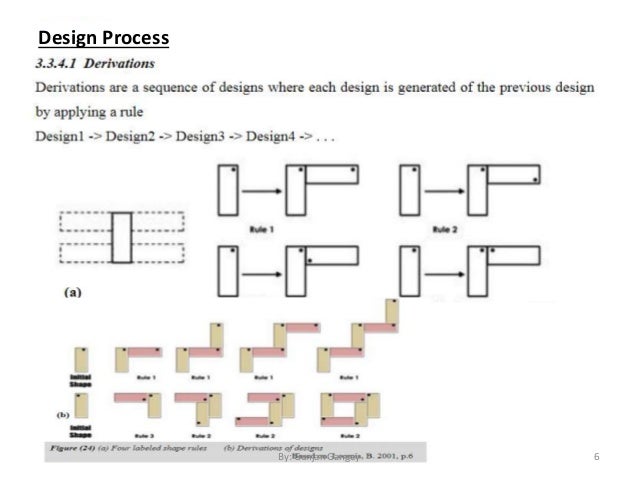 Presentation on shape grammar