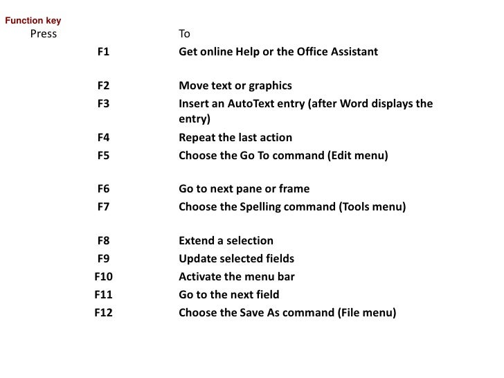 Presentation On Shortkut Keys Of Ms Office