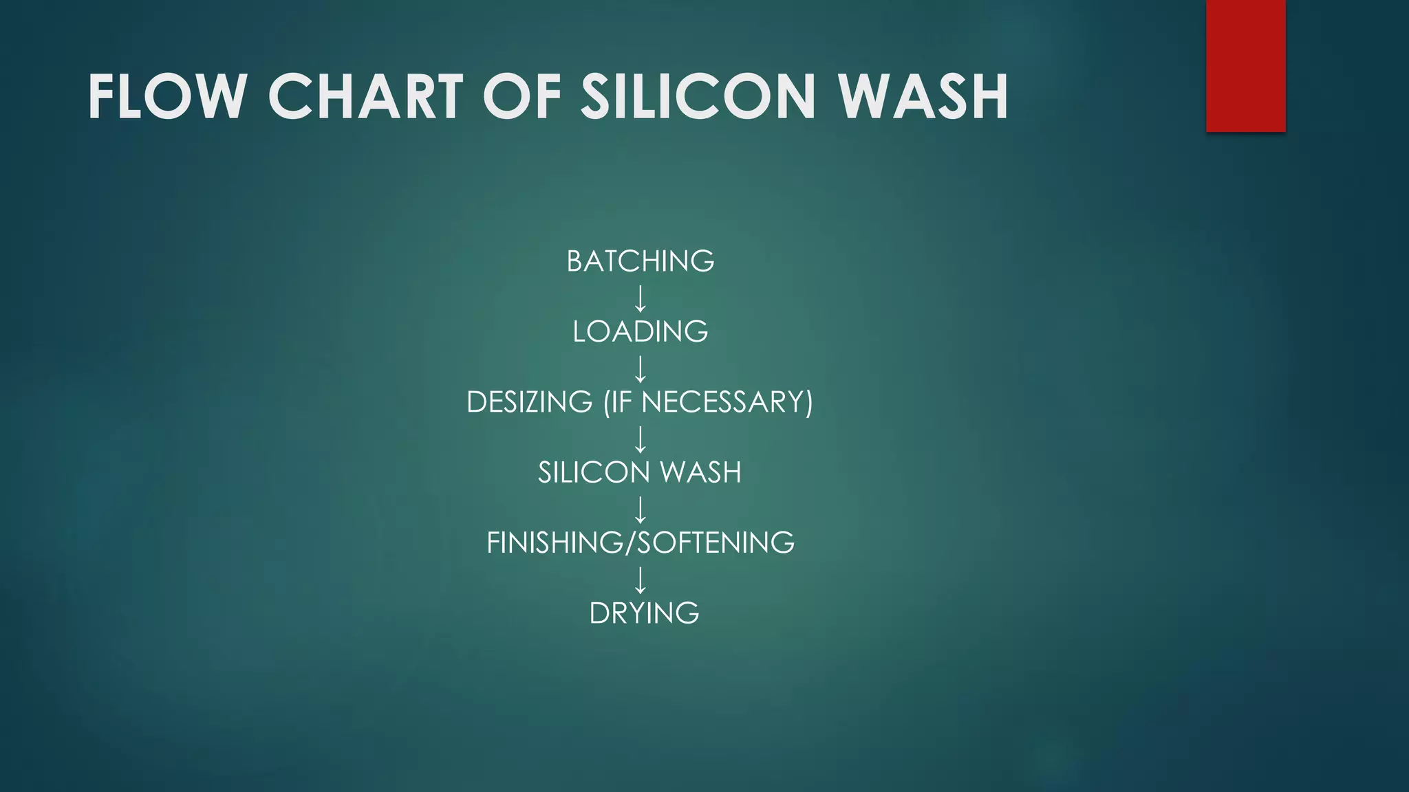 Presentation on silicon wash | PDF