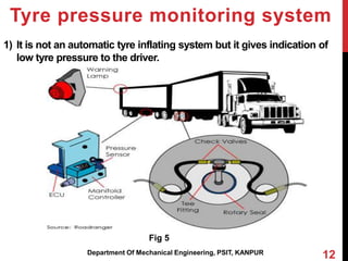 Presentation on Self-inflating Tyres | PPTX