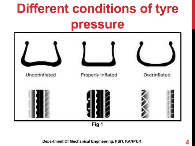 Presentation on Self-inflating Tyres | PPTX