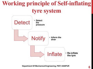 Presentation on Self-inflating Tyres | PPTX