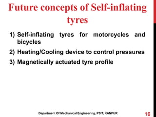 Presentation on sit | PPT