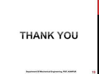 Presentation on sit | PPT