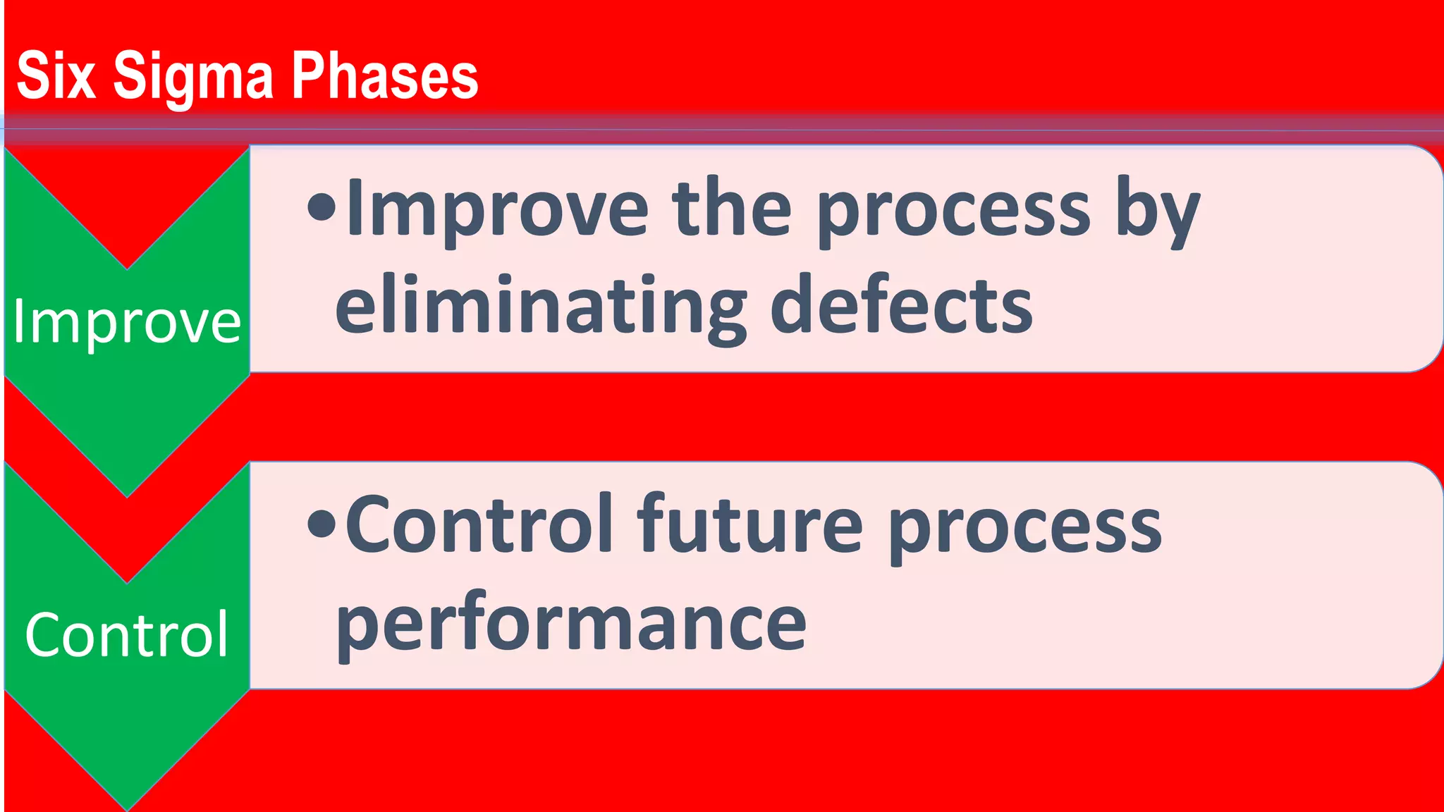 Presentation on six sigma | PPTX