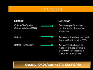 Presentation on six sigma | PPT