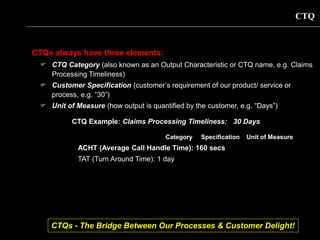 Presentation on six sigma | PPT