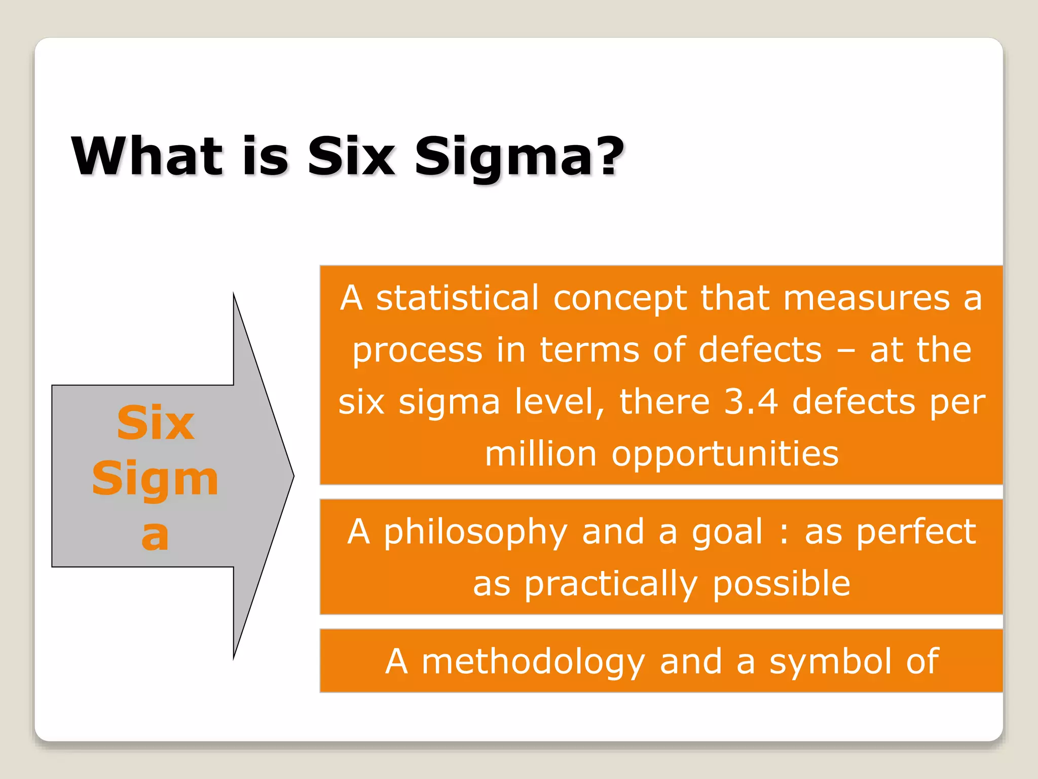 Presentation On Six Sigma Roles Ppt