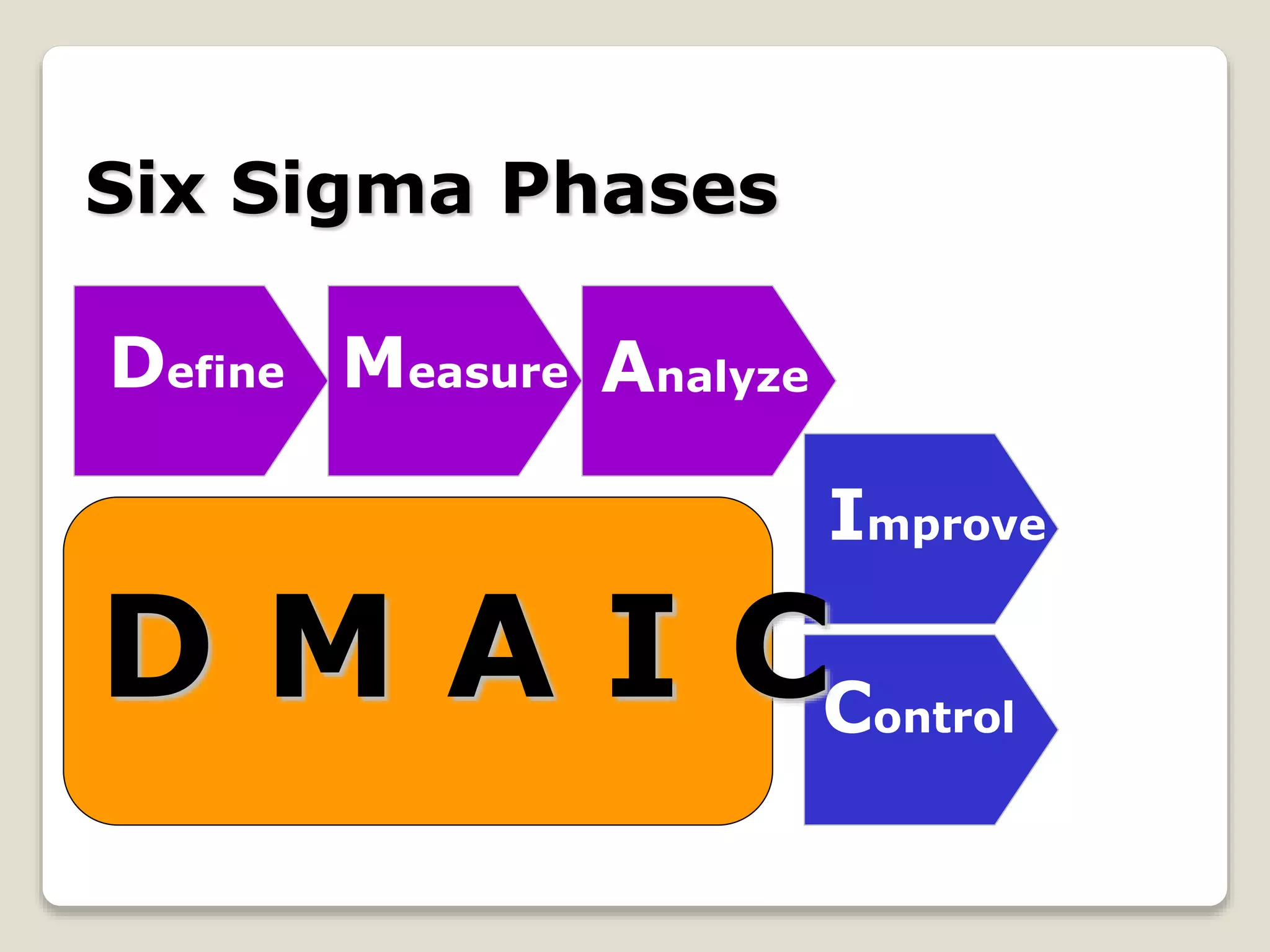 Presentation on six sigma roles | PPTX
