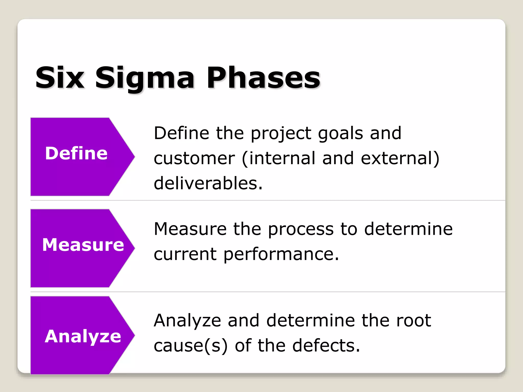 Presentation on six sigma roles | PPTX