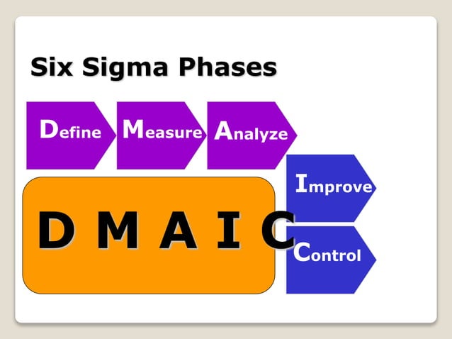 Presentation on six sigma roles | PPTX