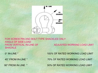 Presentation on slings | PPT