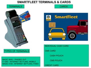 Presentation on smart_ fleet_card | PPT