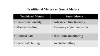 Smart Meters.pptx