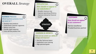 business plan Of Restaurant | PPTX