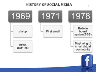 Presentation on social media | PPT