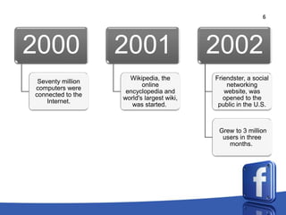 Presentation on social media | PPT
