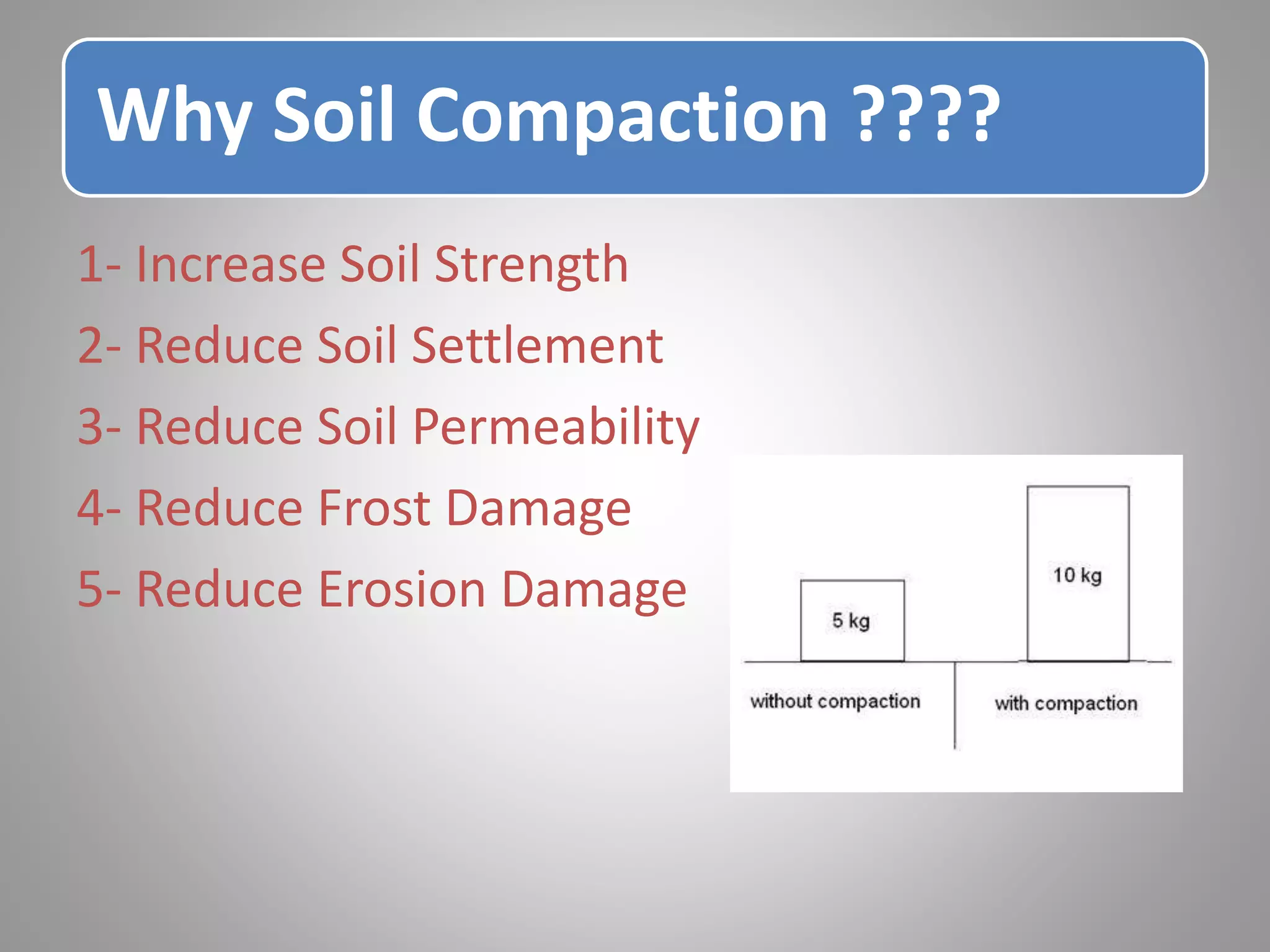 Soil Compaction | PPTX