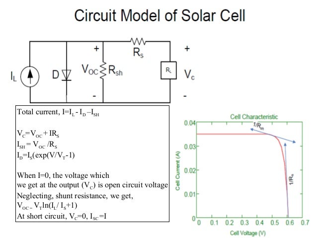 Presentation on solar cell