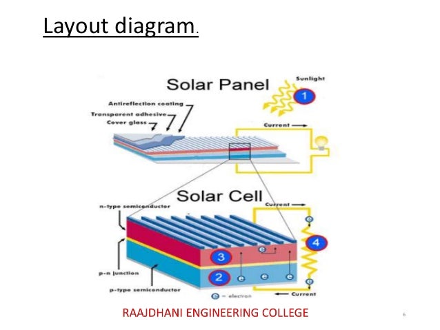 Solar cell diagram - scannermine