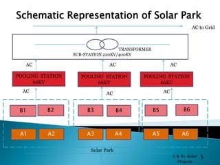 Presentation by MNRE on Solar Parks | PDF