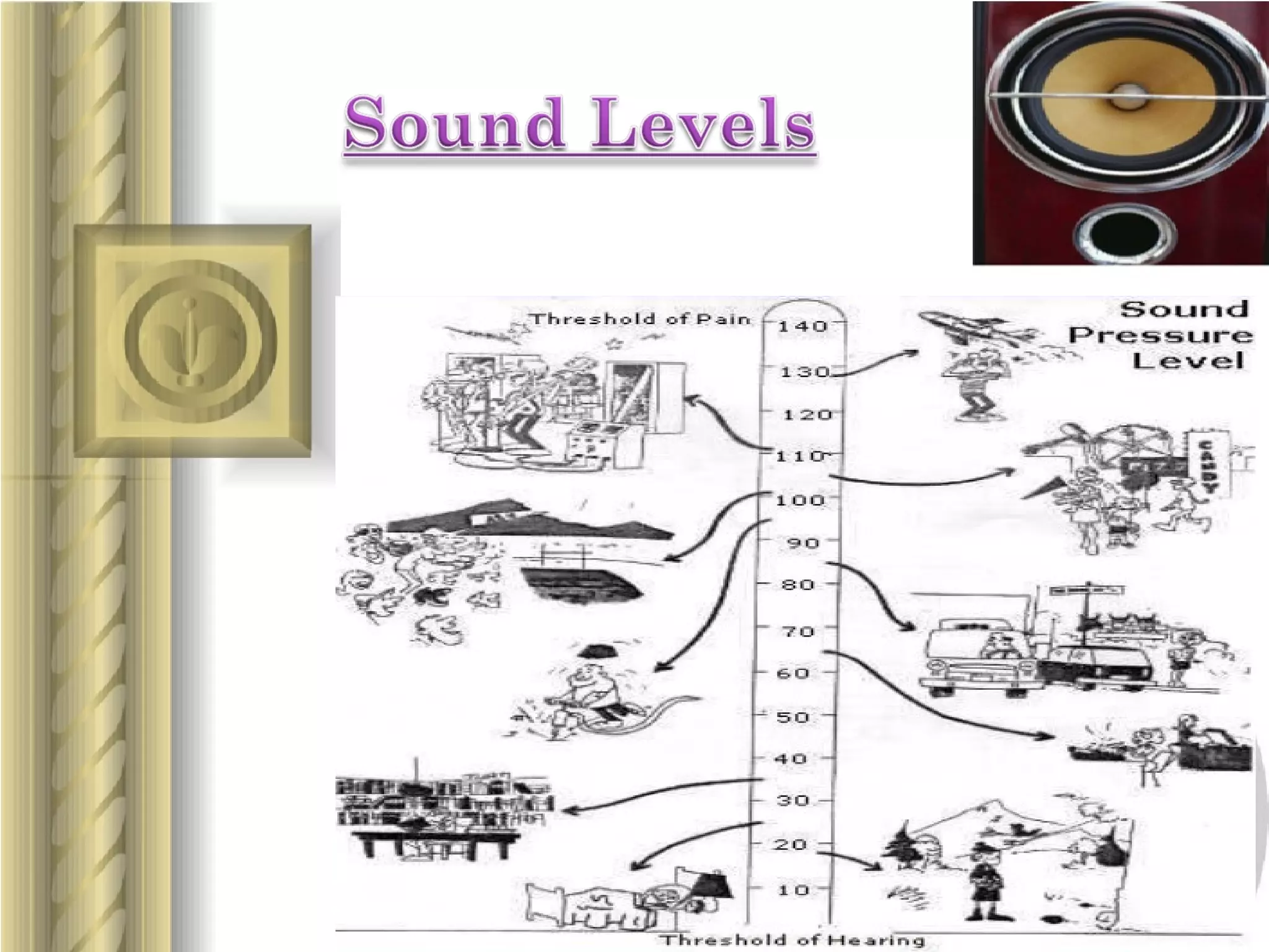 sound | PPT