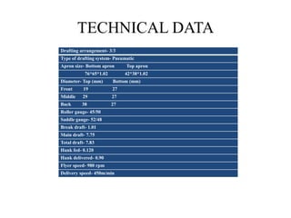 Spinning With Technical Acess | PPT