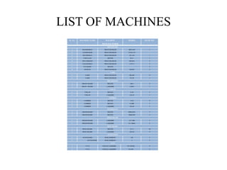 Spinning With Technical Acess | PPT