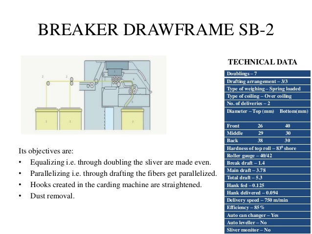 Spinning With Technical Acess