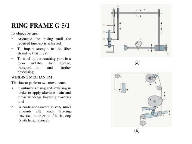 Spinning With Technical Acess