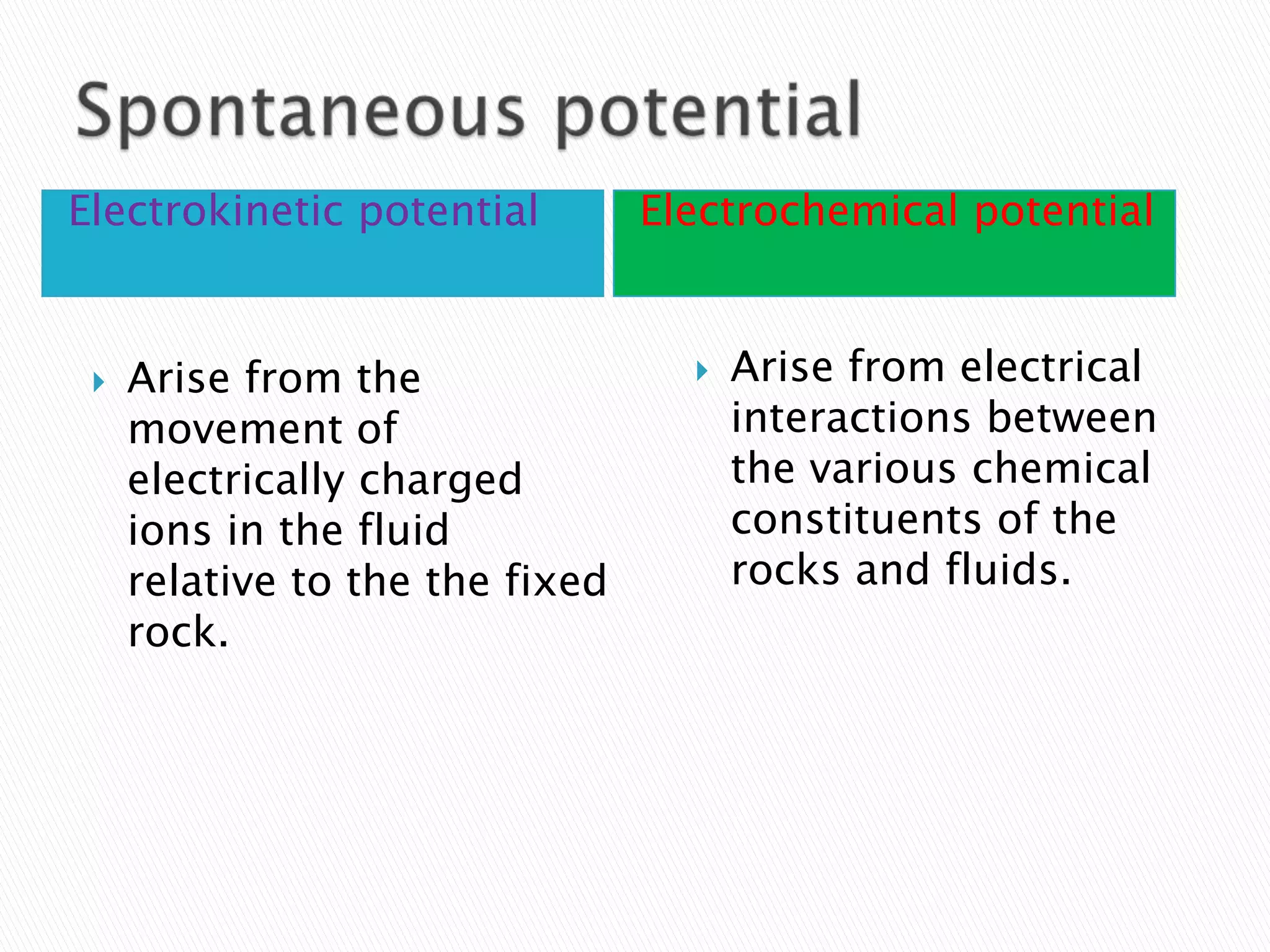 Spontaneous potential Log | PPTX