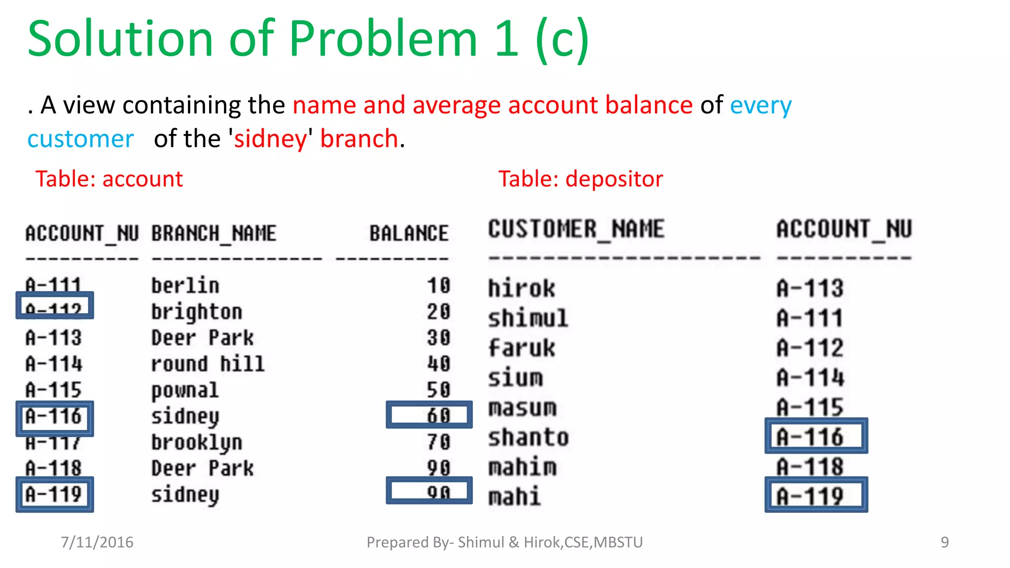Sql And E R Diagram Pptx Databases Computer Software And Applications