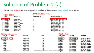 SQL and E R diagram | PPTX | Databases | Computer Software and Applications