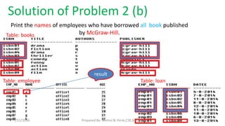 SQL and E R diagram | PPTX | Databases | Computer Software and Applications