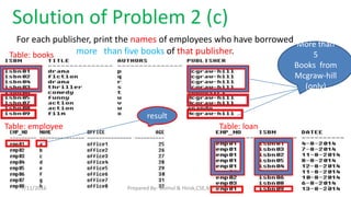 SQL and E R diagram | PPTX | Databases | Computer Software and Applications