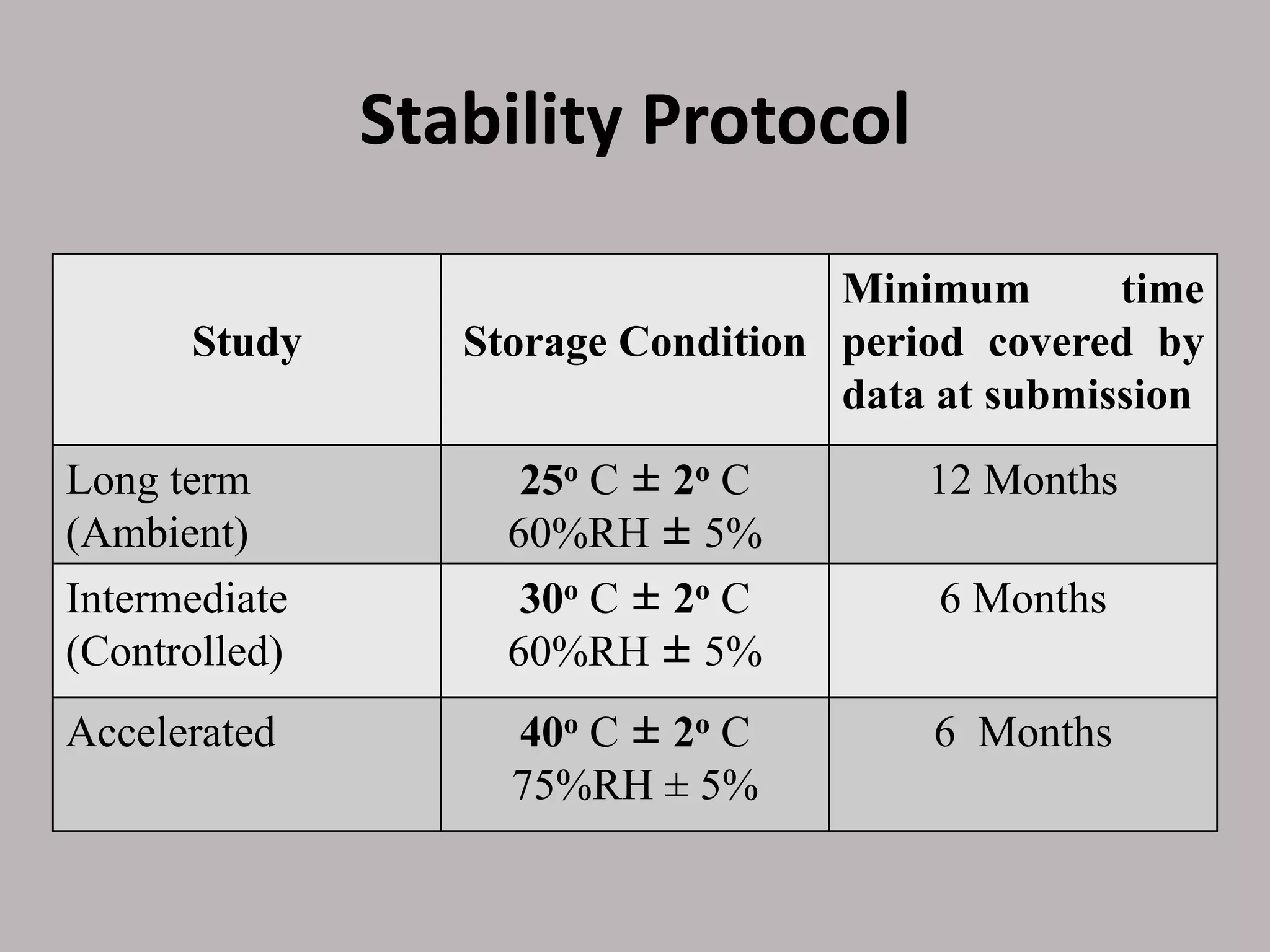 Presentation on stability study | PPTX