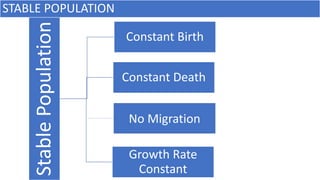 Presentation on stable and stationary population by Amin | PPT