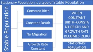 Presentation on stable and stationary population by Amin | PPT